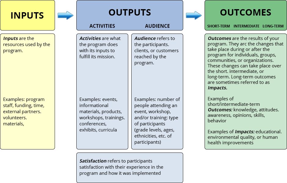 Step 2 Clarify Program Logic Meera